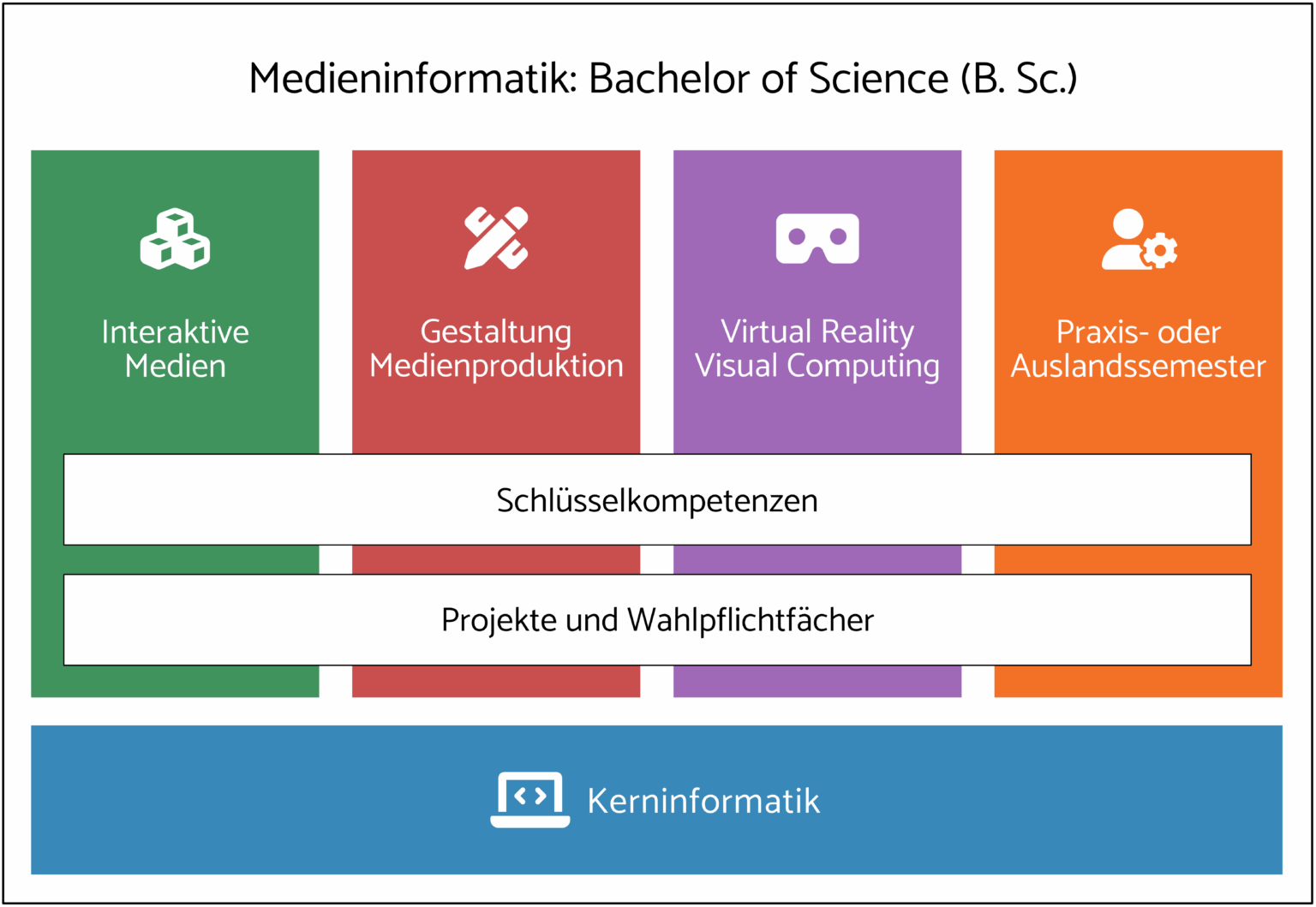 medieninformatik-ein-studiengang-f-r-kreative